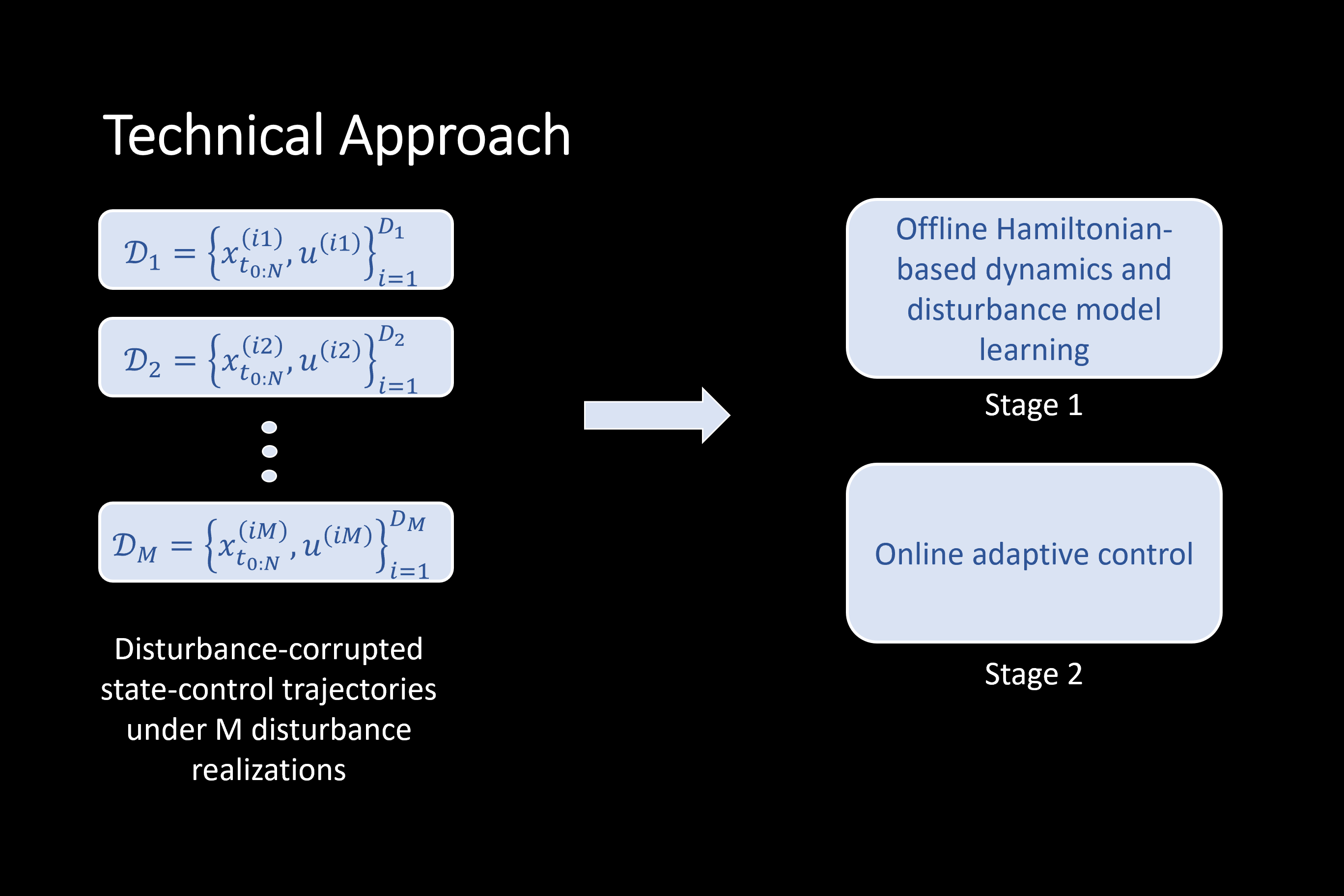 Adaptive Control of SE(3) Hamiltonian Dynamics with Learned Disturbance Features